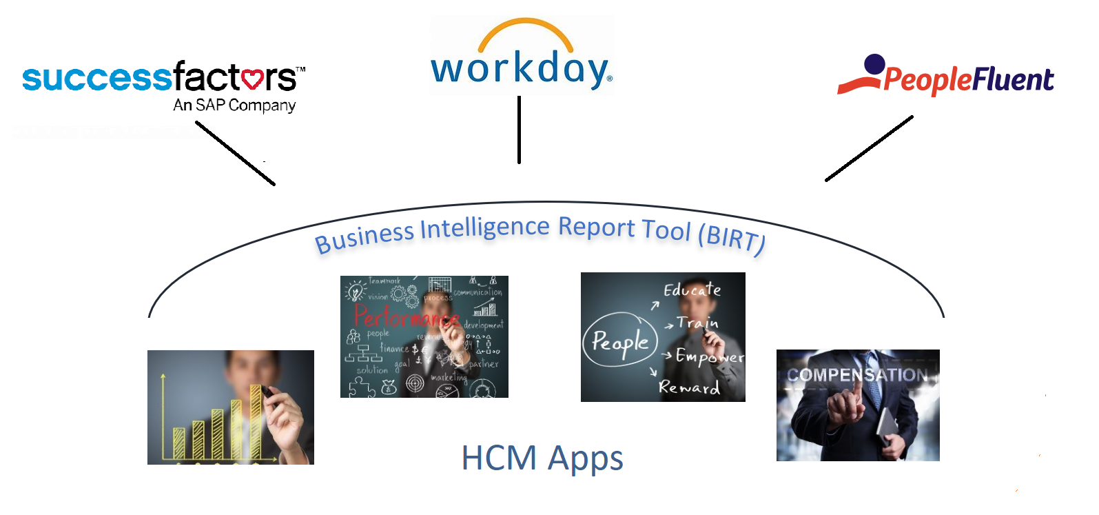 Resources – Vayam – HCM and People Analytics